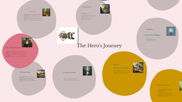 The Hero's Journey by Alexander DiFiore on Prezi