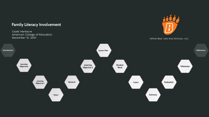 Original Contribution by Caleb Hardacre on Prezi