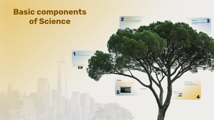 Basic components of Science by Neethu George on Prezi
