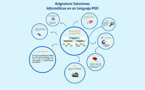 Soluciones Informaticas en un Lenguaje POO by Hugo Madero on Prezi