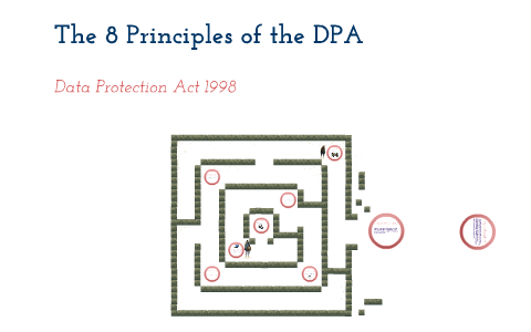 The 8 Principles of the DPA by Person Person on Prezi