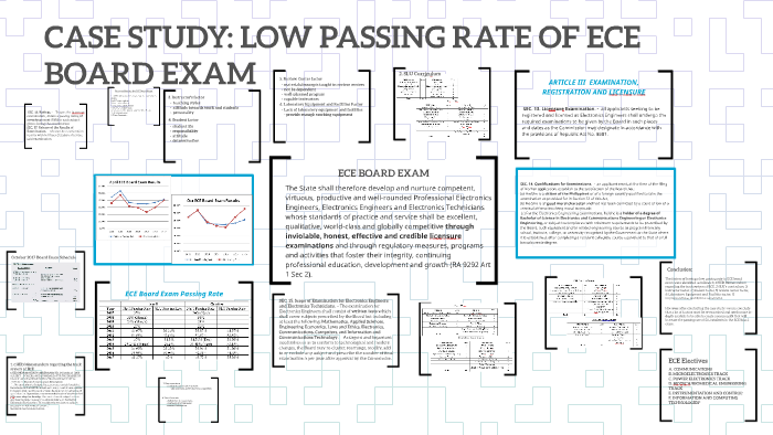 ECE BOARD EXAM by Kate Ome on Prezi