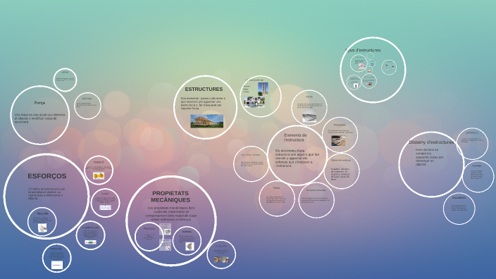 esquema tecno by Atreyumeyu Llevat on Prezi