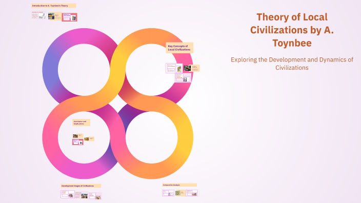 Theory of Local Civilizations by A. Toynbee by провал on Prezi