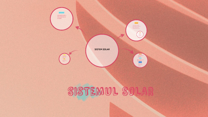 SISTEMUL SOLAR by BUCURIE MARECELINIAS on Prezi