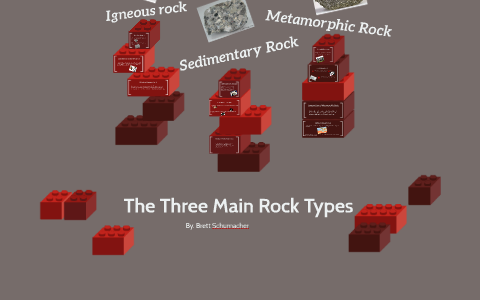 The Three Main Rock Types by Brett Schumacher on Prezi
