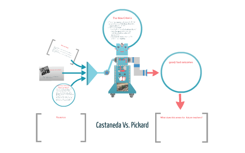 Castaneda Vs. Pickard by on Prezi