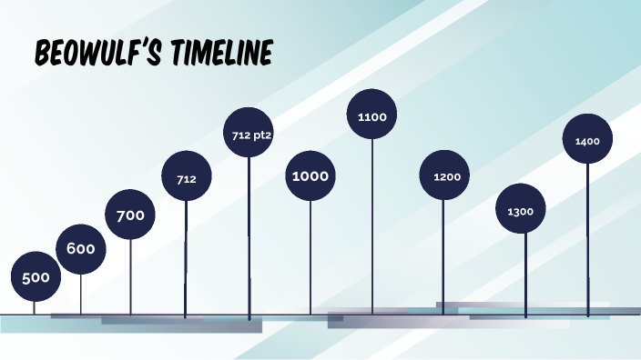 Beowulf Timeline by La'gail Cornelius on Prezi