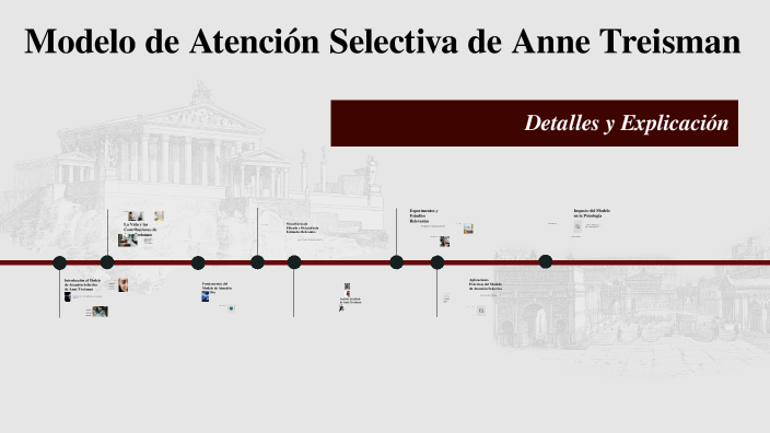 Modelo de Atención Selectiva de Anne Treisman by Deborah Gomelsky on Prezi
