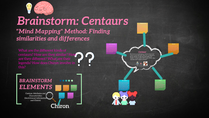 Ashley Ordaz Centaur Mind map by Ashley Ordaz on Prezi