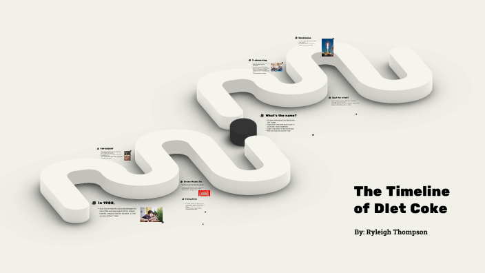 The History of Diet Coke by Ryleigh Thompson on Prezi