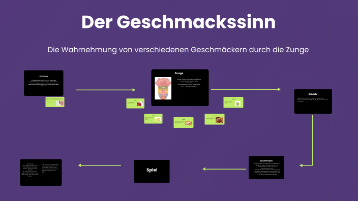 Der Geschmackssinn by laura reif on Prezi