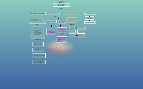 MAPA CONCEPTUAL NUMERAL 6 by on Prezi