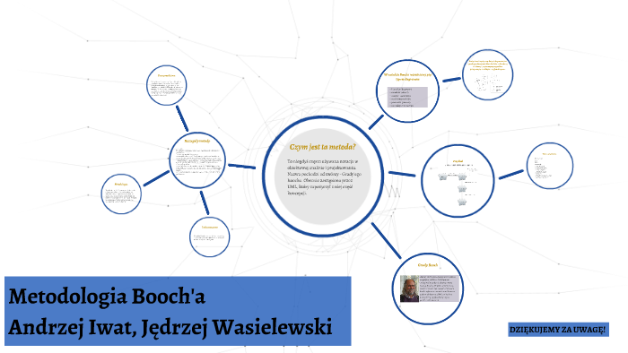 Metodologia Booch'a by Andy Pandy on Prezi