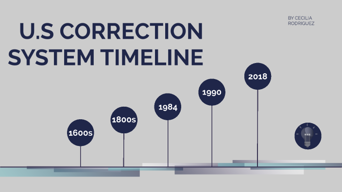 U.S correction system timeline by Grupo mar on Prezi