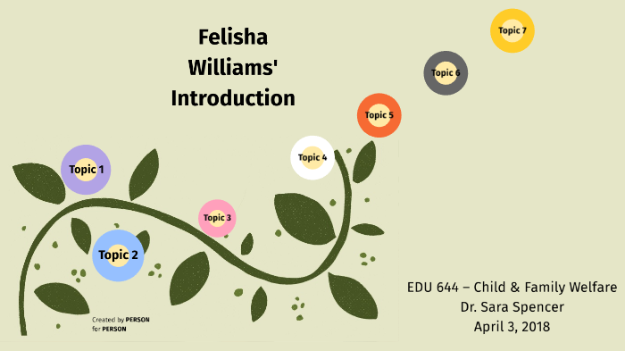 Felisha Williams' Introduction by Felisha Williams on Prezi