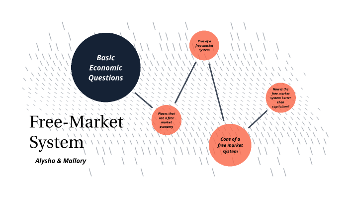 Free-Market System by Alysha Marquardt on Prezi