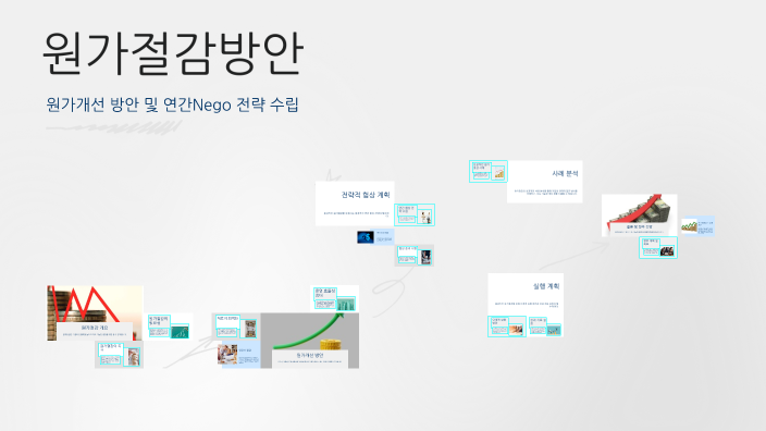 원가절감방안 by JISU RYU on Prezi