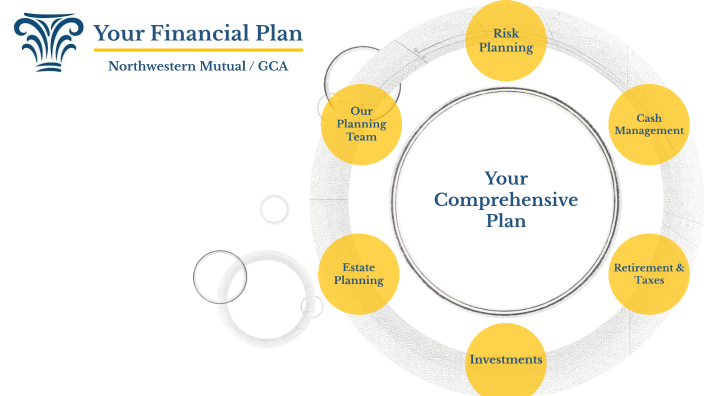 Client Financial Plan by James Fiscus on Prezi