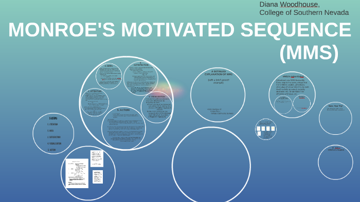 MONROE'S MOTIVATED SEQUENCE by Diana Woodhouse on Prezi