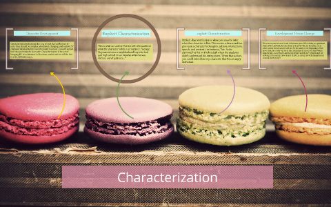 Explicit vs. Implicit Characterization by Cole Deike on Prezi