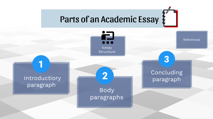 Parts of Academic Essay by Carlos Maldonado on Prezi