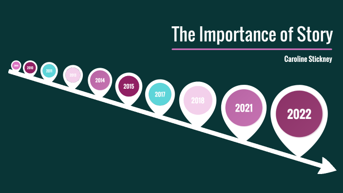 reading timeline by caroline stickney on Prezi