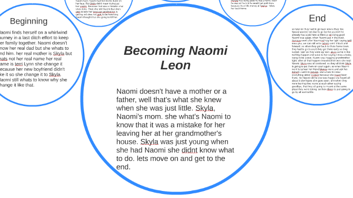 Becoming Naomi Leon by Juan Rios on Prezi