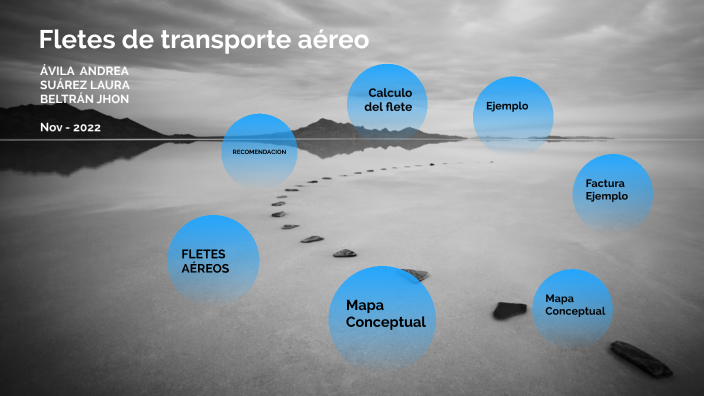 fletes by Consimex S.A on Prezi