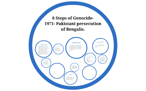 8 Steps of Genocide by Livy Maynard
