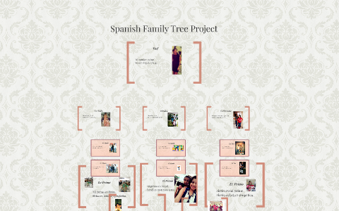 Spanish Family Tree Project by Stef Reyes on Prezi