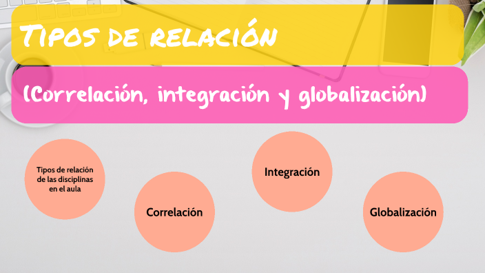 TIPOS DE RELACIÓN by Yadira López Aguirre on Prezi