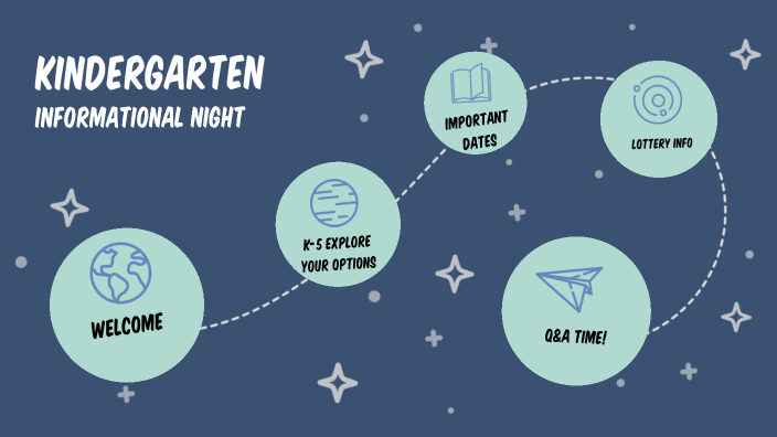 Kindergarten Info Night 2024 by Atlas Northeast on Prezi