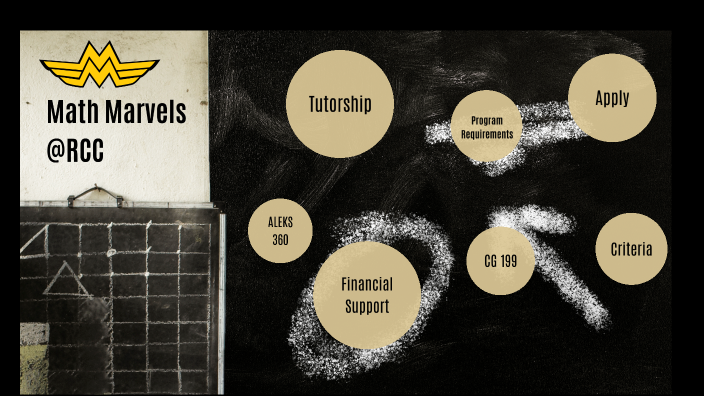 Math Marvels @RCC by Travis Toll on Prezi