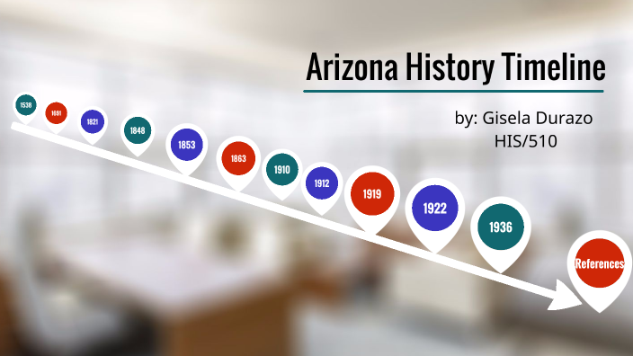 Arizona History Timeline by Gisela Durazo on Prezi