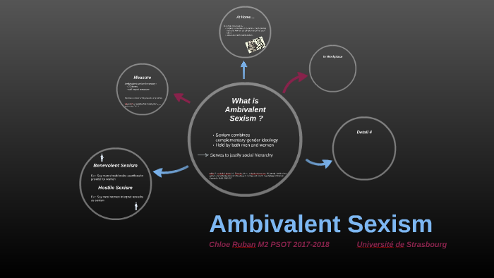 Ambivalent Sexism by chloe ruban on Prezi