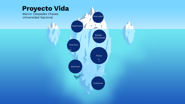 Proyecto Vida by Marvin Osvaldo Céspedes Chaves on Prezi