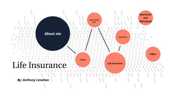 Whos you by Anthony Lenehan on Prezi
