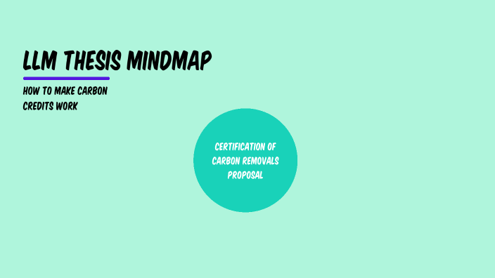 Thesis Mindmap by on Prezi