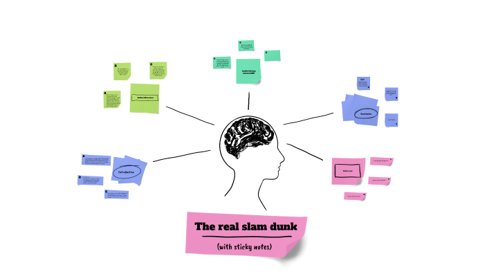 The real slam dunk by Rylan Sandrino on Prezi