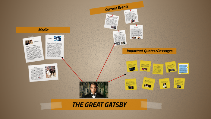 Map Project: The Great Gatsby by William Janda on Prezi