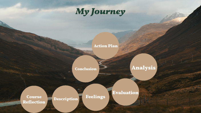 Course Reflection by Brittney Lewis on Prezi