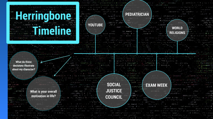 HRE4M1c - Herringbone Timeline by Tanya Liu on Prezi