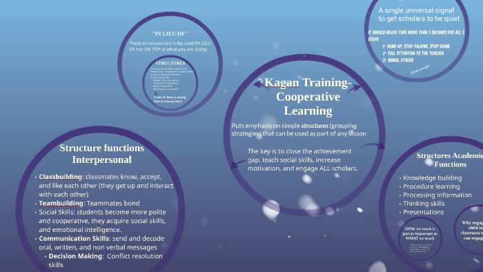 Kagan Training- Cooperative Learning by Ana Bakos on Prezi