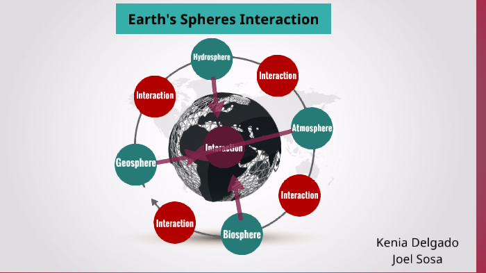 Spheres Interaction by Kenia Delgado Calles on Prezi