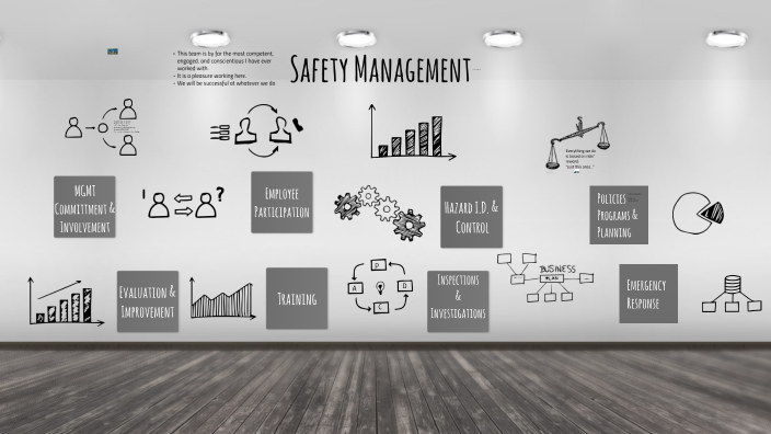 Safety Management System by Ryan Barks on Prezi