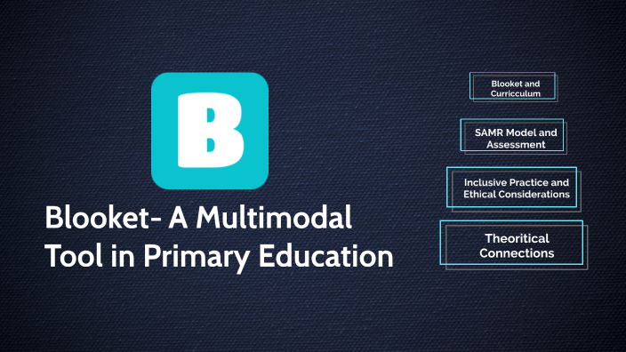Blooket- A Learning Tool by Grishma Chauhan on Prezi