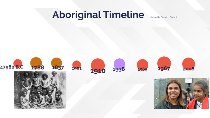 Aboriginal Timeline by Michael Murray on Prezi