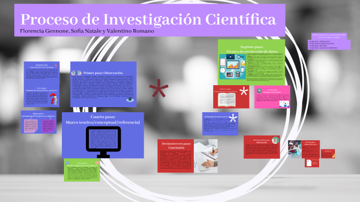 Proceso de Investigación Científica by VALENTINO ROMANO on Prezi