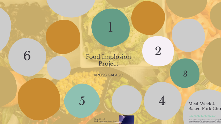 Food Implosion Project by Kross Galago on Prezi